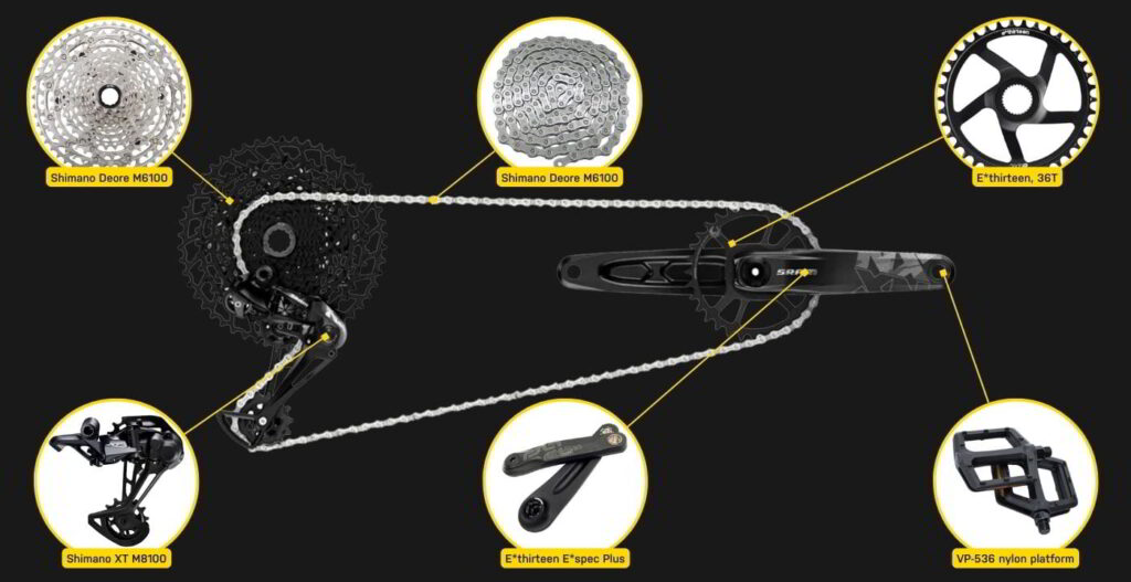 Trek Powerfly 5 Gen 3 Review (2023) - E Mountain Bikes