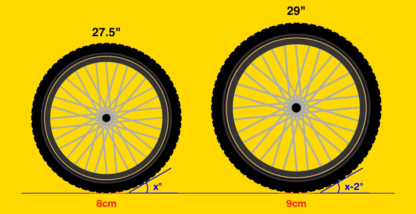 Can You Put 27 5 Wheels On A 29er E Mountain Bikes Can You Put 27 5 Wheels On A 29er E Mountain Bikes
